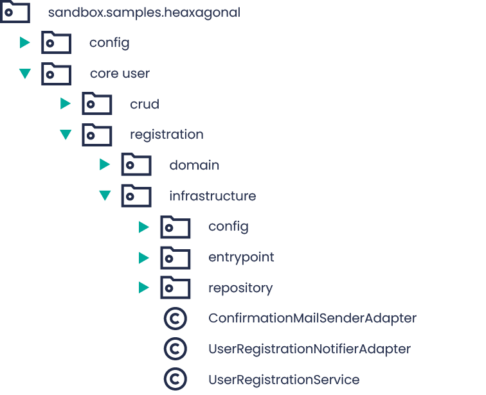 Using hexagonal architecture – ports and adapters design pattern - Nearshore Software ...