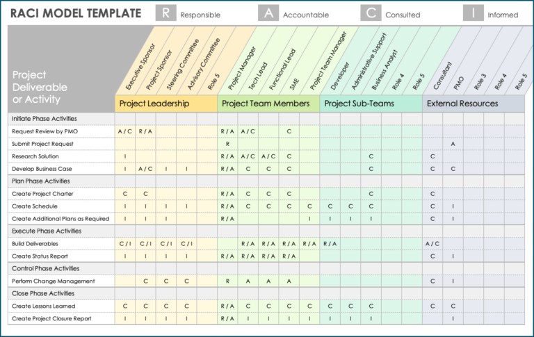 RASCI Responsibility Matrix: RASCI Chart, Project & Roles.